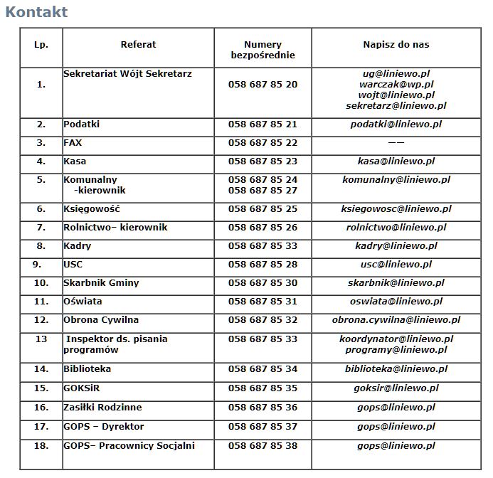 Gmina Liniewo » Aktualności